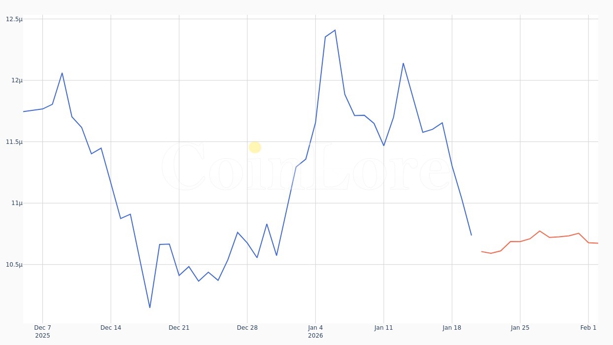 ECash краткосрочный прогноз курса