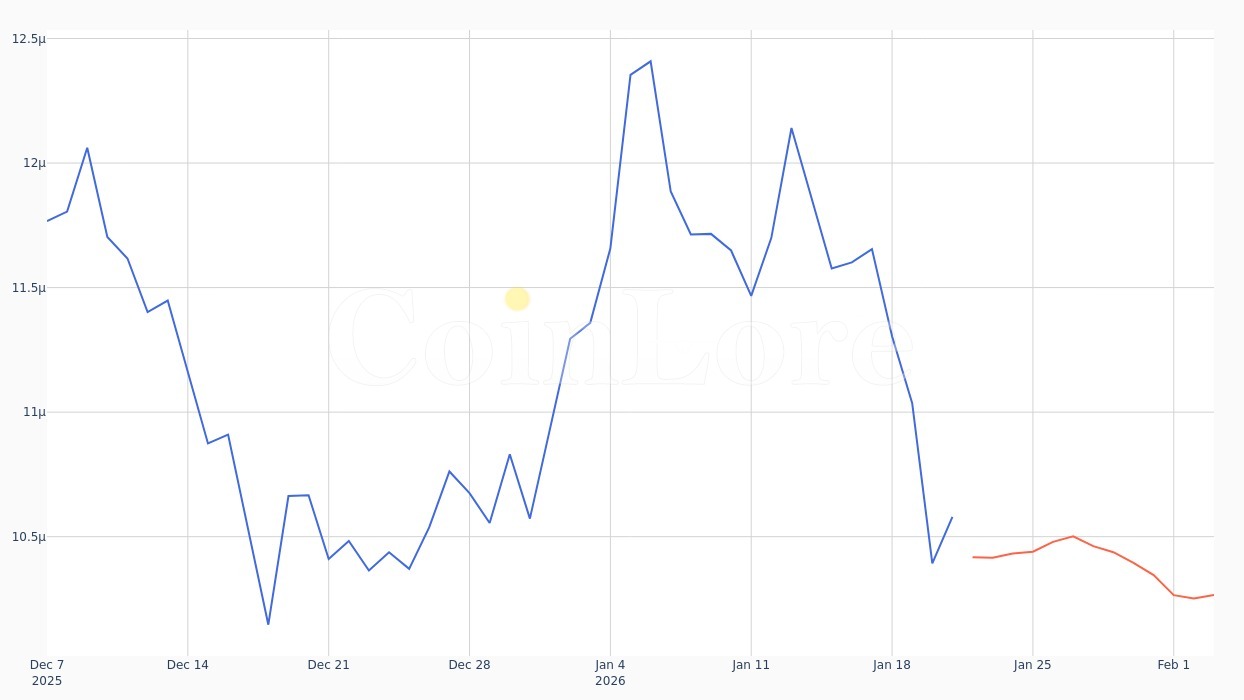 ECash краткосрочный прогноз курса