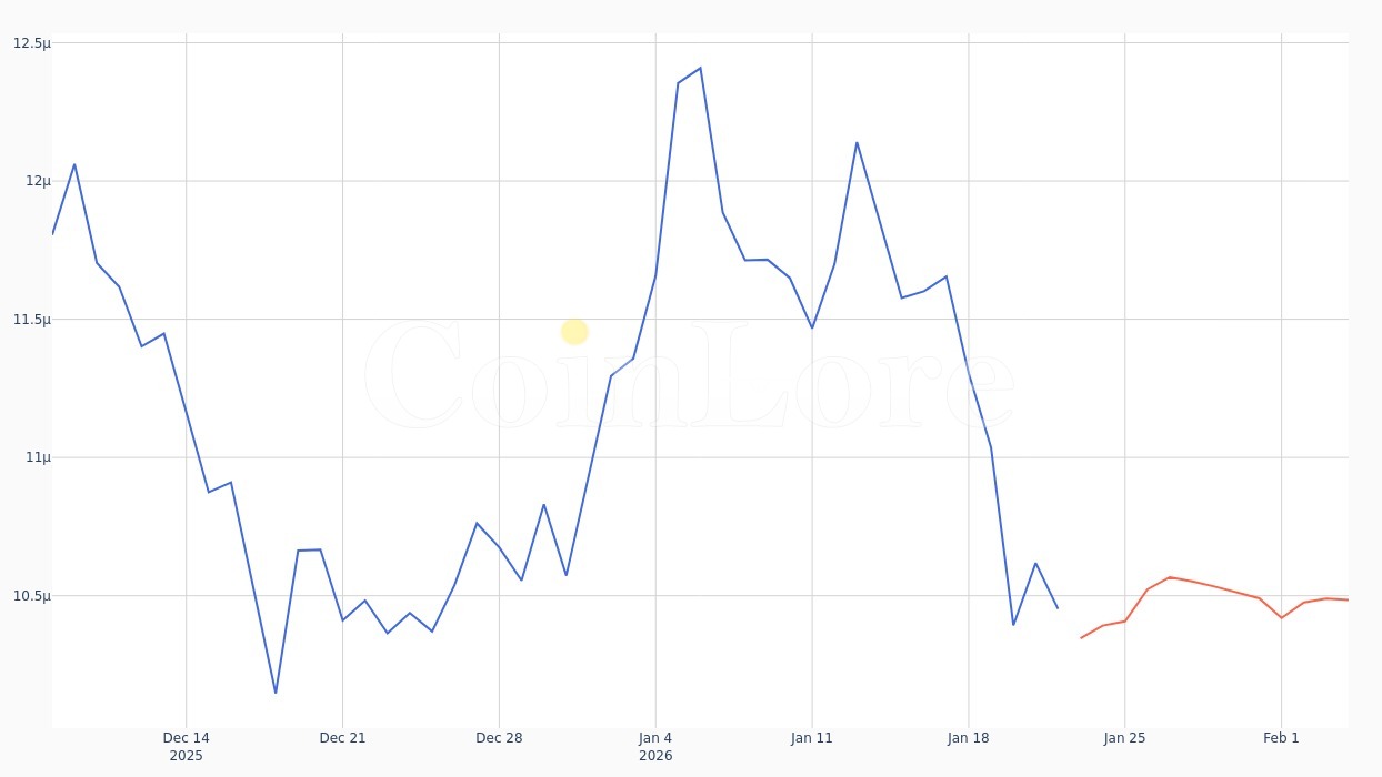 ECash краткосрочный прогноз курса