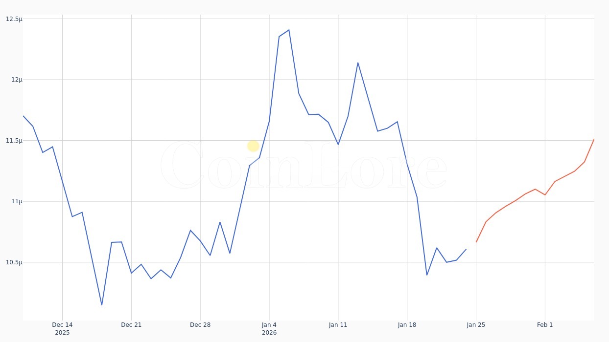 ECash краткосрочный прогноз курса
