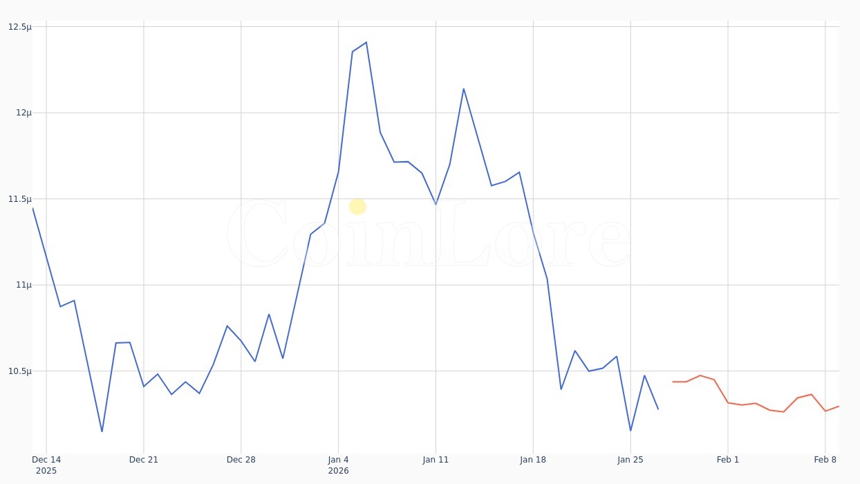 ECash краткосрочный прогноз курса