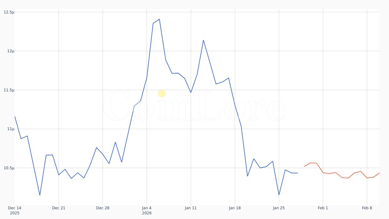 ECash краткосрочный прогноз курса