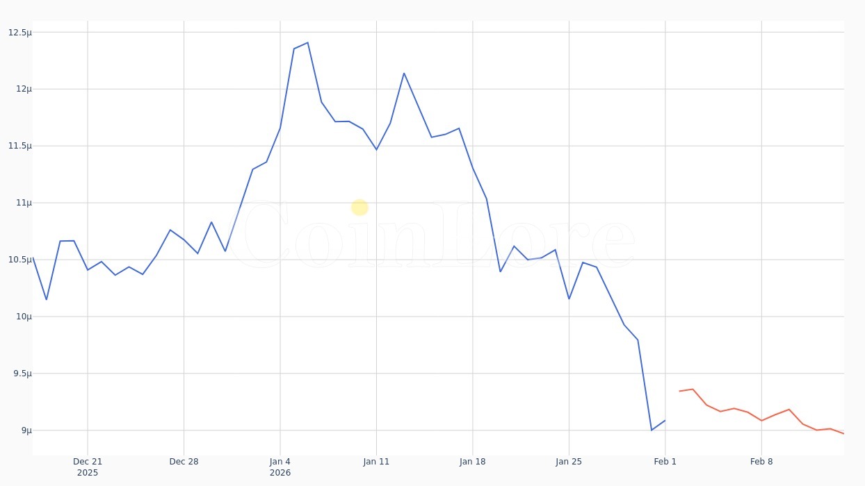 ECash краткосрочный прогноз курса
