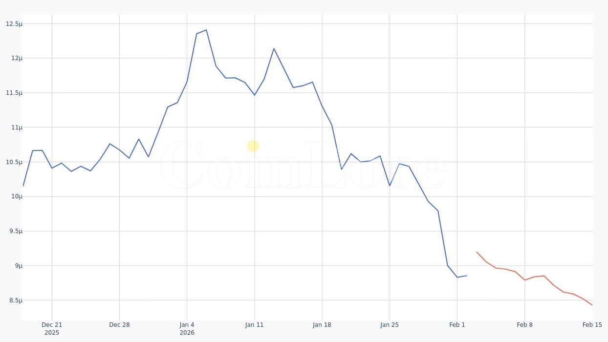 ECash краткосрочный прогноз курса