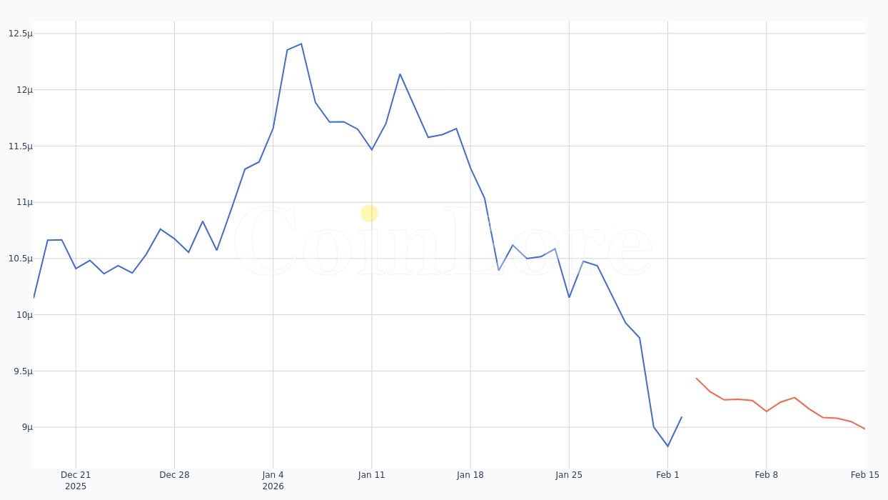 ECash краткосрочный прогноз курса
