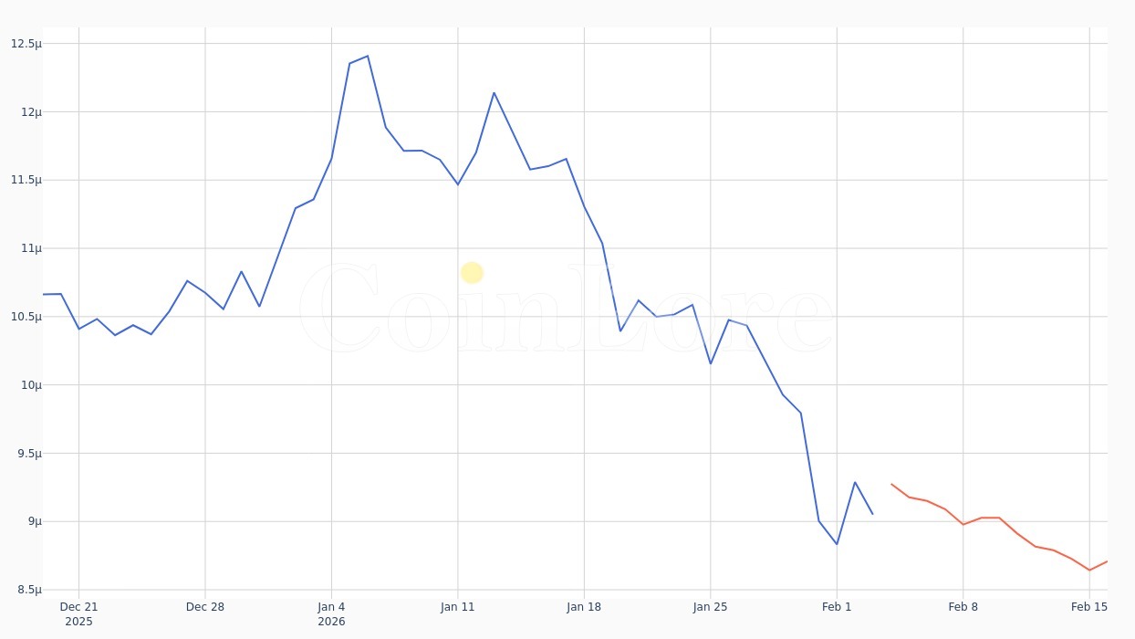ECash краткосрочный прогноз курса