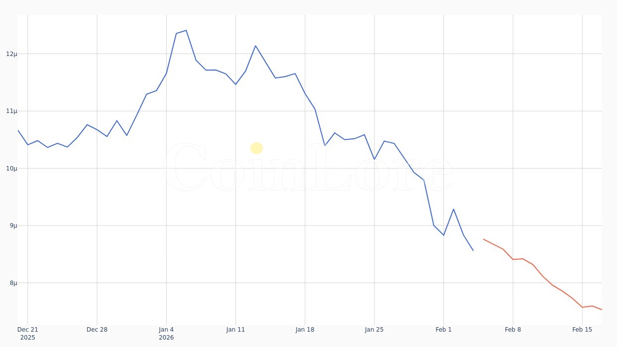 ECash краткосрочный прогноз курса