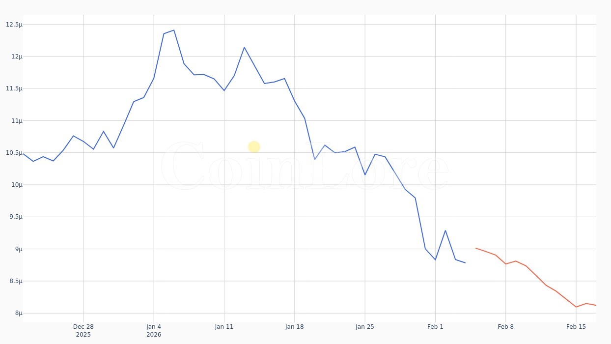 ECash краткосрочный прогноз курса
