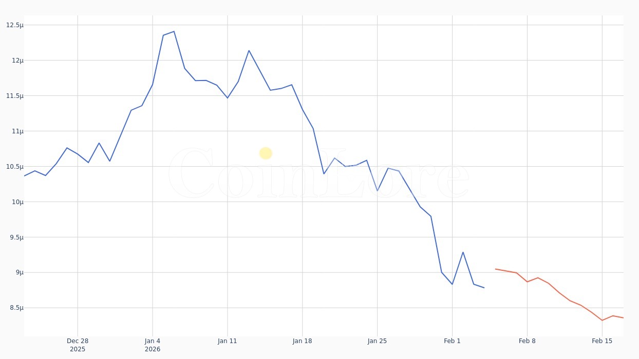 ECash краткосрочный прогноз курса