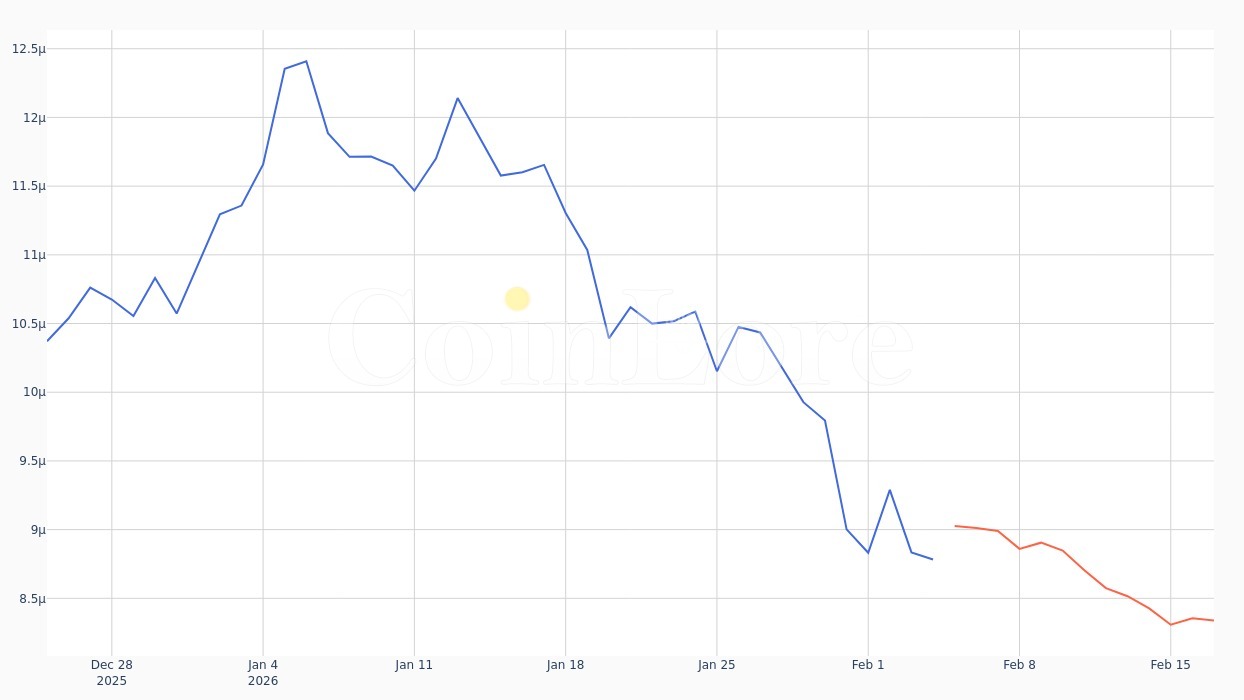 ECash краткосрочный прогноз курса