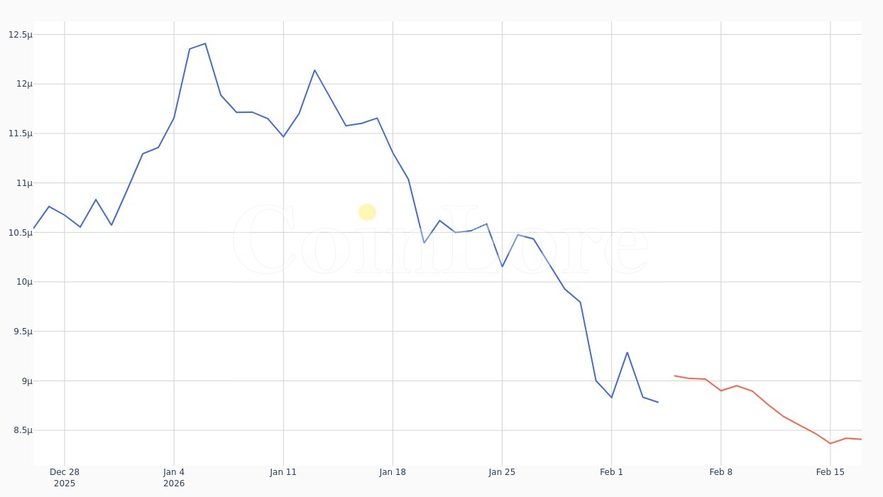 ECash краткосрочный прогноз курса