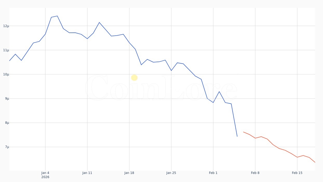 ECash краткосрочный прогноз курса