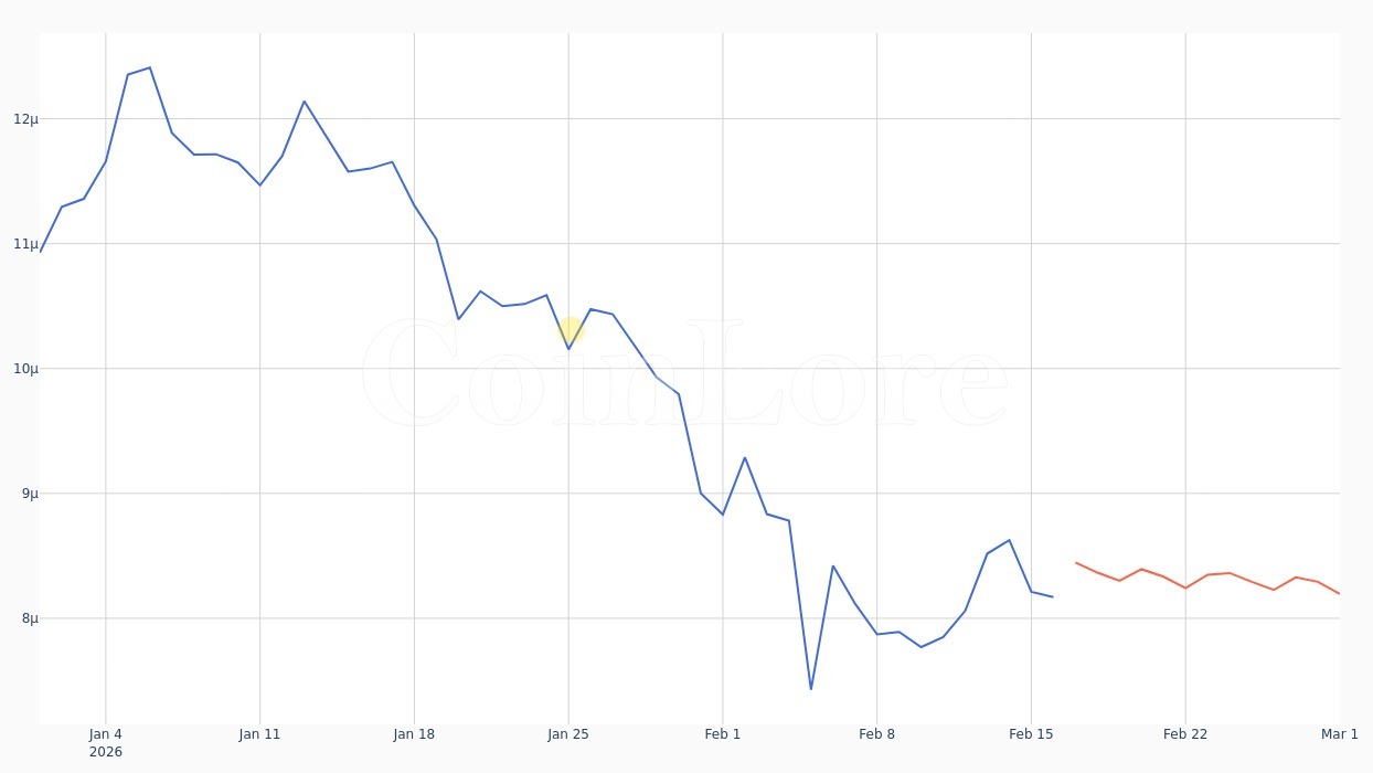 ECash краткосрочный прогноз курса