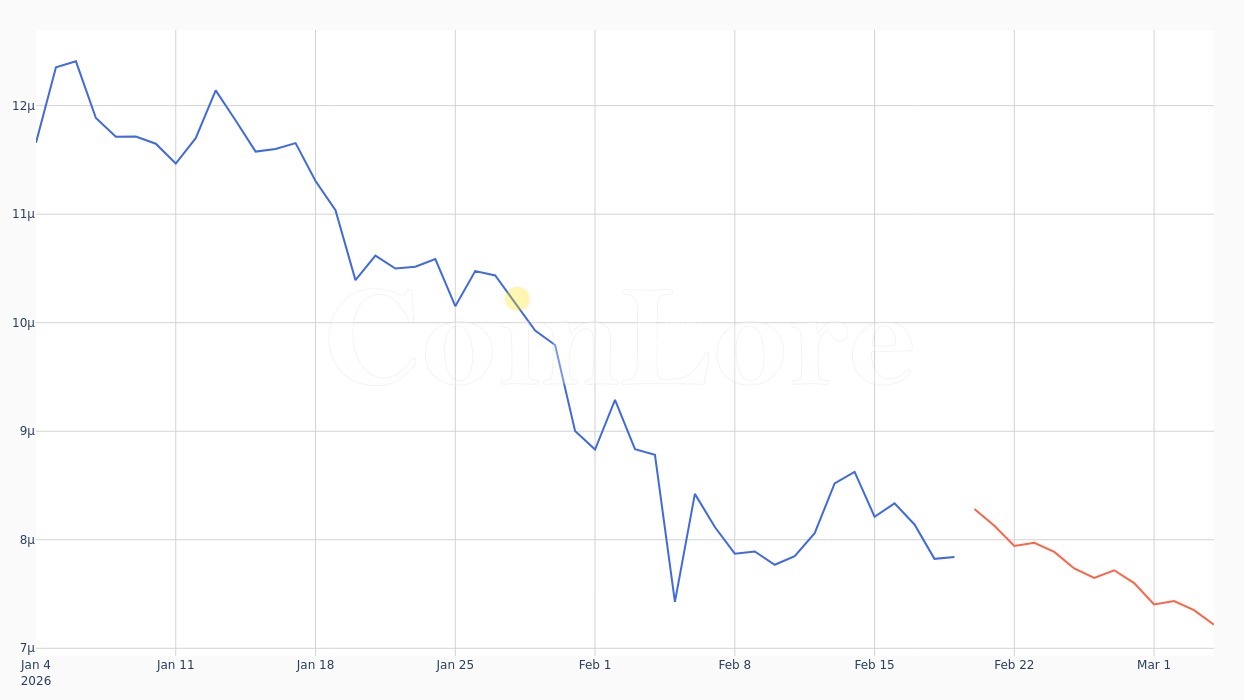 ECash краткосрочный прогноз курса
