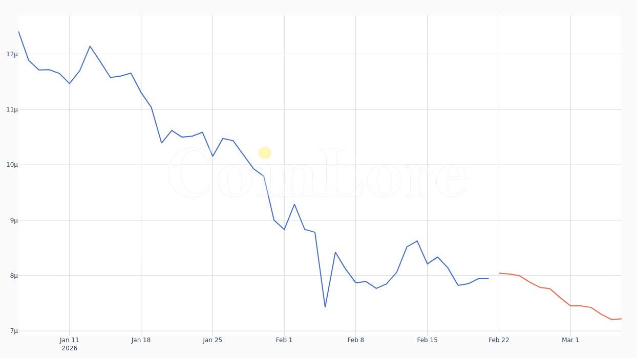 ECash краткосрочный прогноз курса