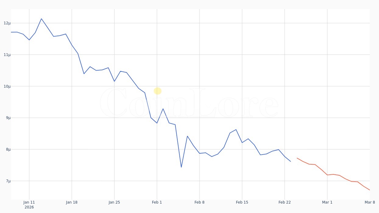 ECash краткосрочный прогноз курса