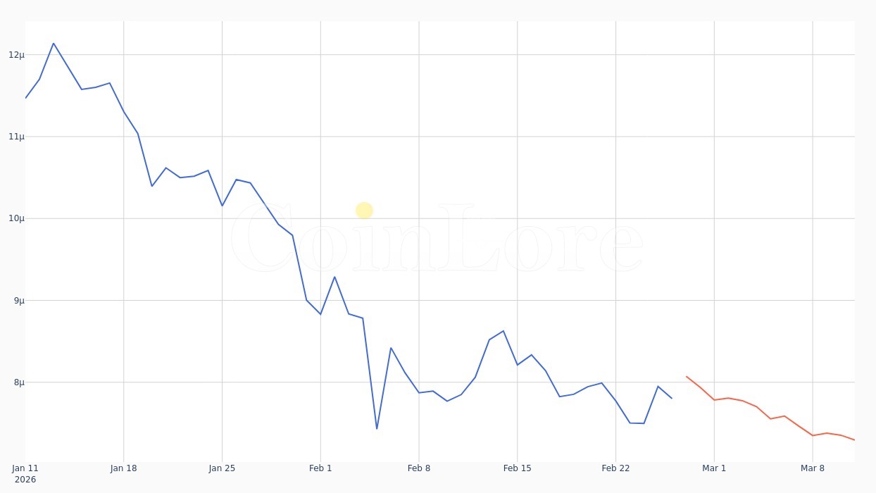 ECash краткосрочный прогноз курса