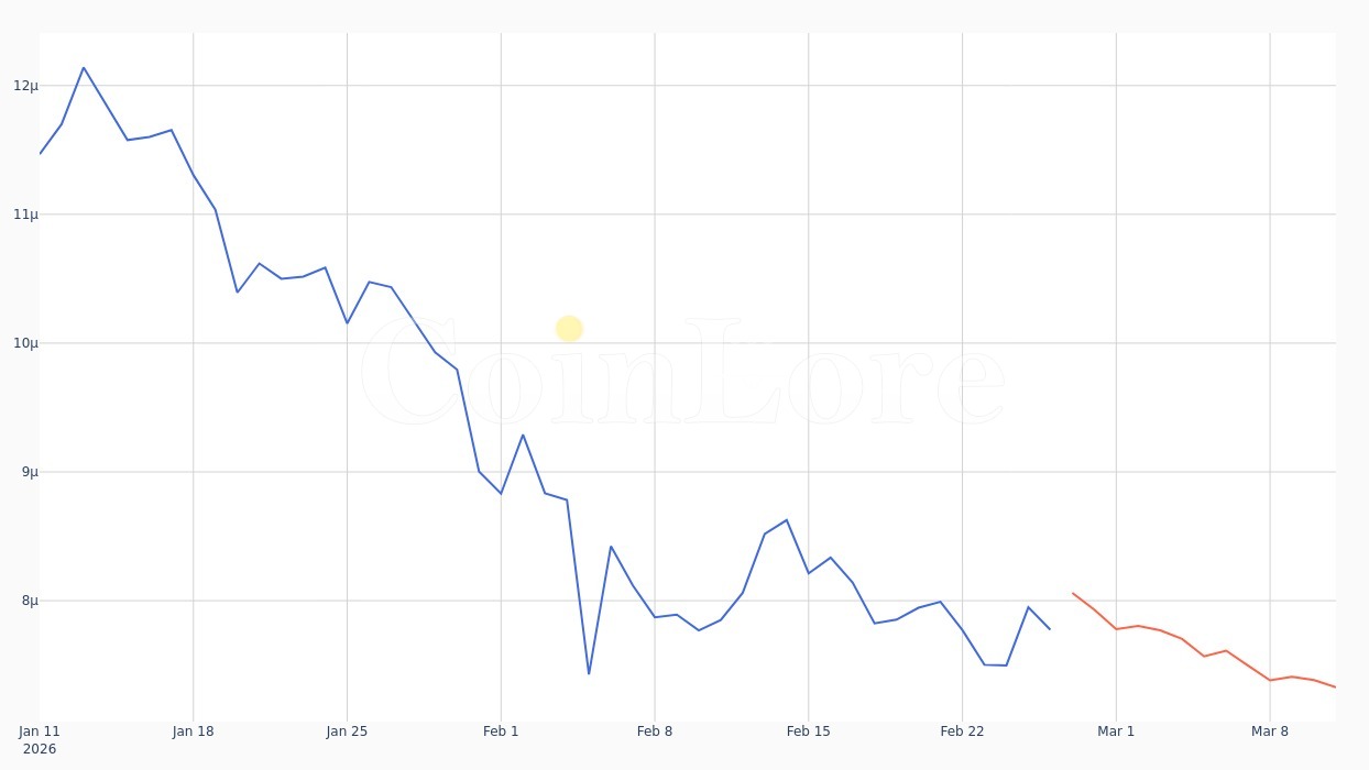 Predicción del precio a corto plazo de ECash