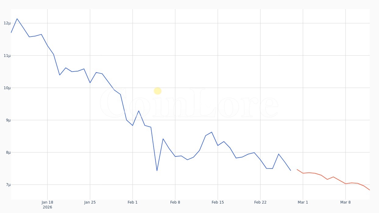 ECash краткосрочный прогноз курса