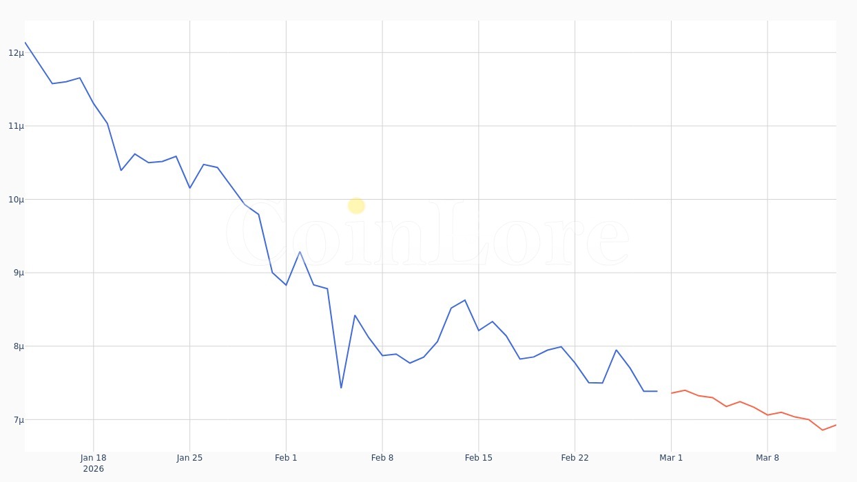 ECash краткосрочный прогноз курса