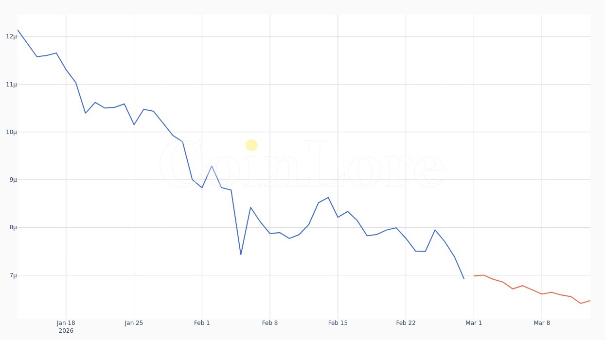 ECash краткосрочный прогноз курса