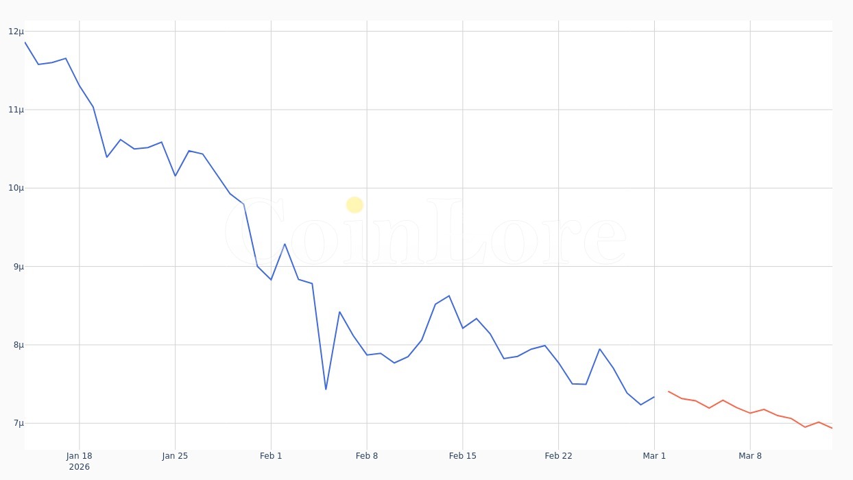 ECash краткосрочный прогноз курса