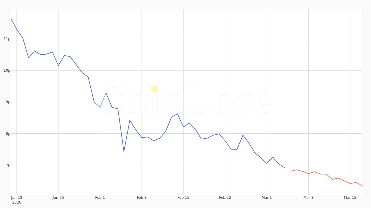 ECash краткосрочный прогноз курса
