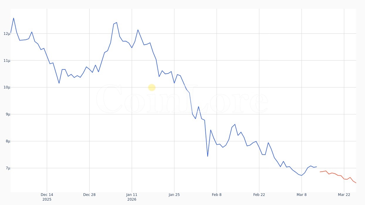 Predicción del precio a corto plazo de ECash
