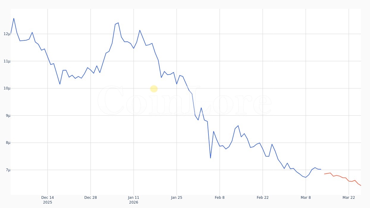 ECash краткосрочный прогноз курса
