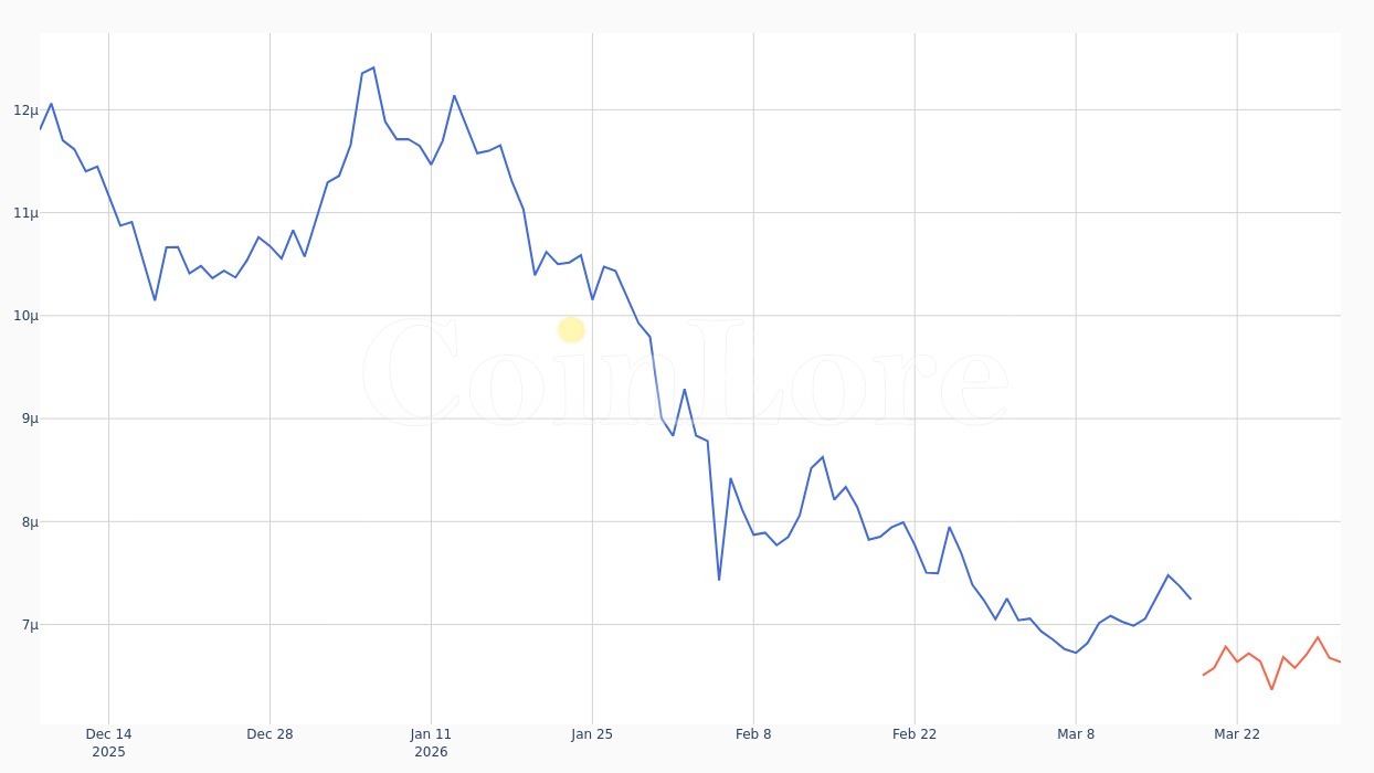ECash краткосрочный прогноз курса