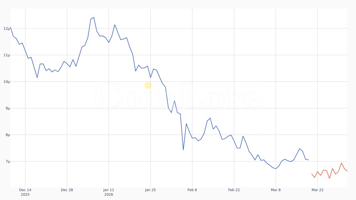 ECash краткосрочный прогноз курса