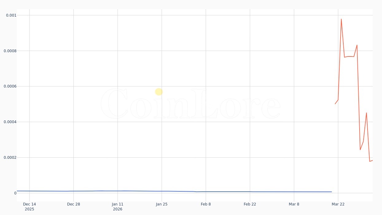 ECash краткосрочный прогноз курса