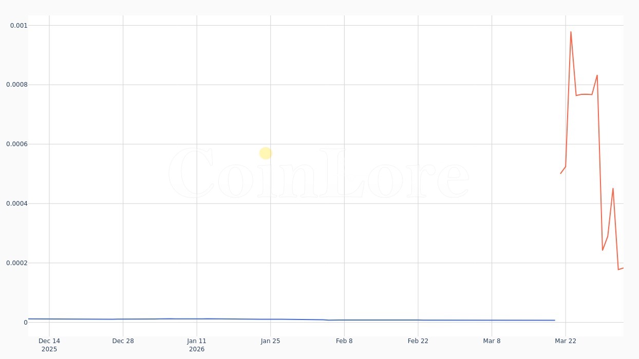 ECash краткосрочный прогноз курса