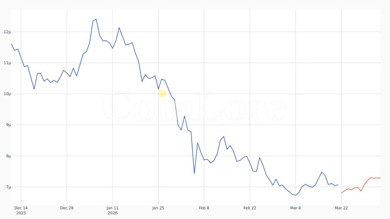 ECash краткосрочный прогноз курса
