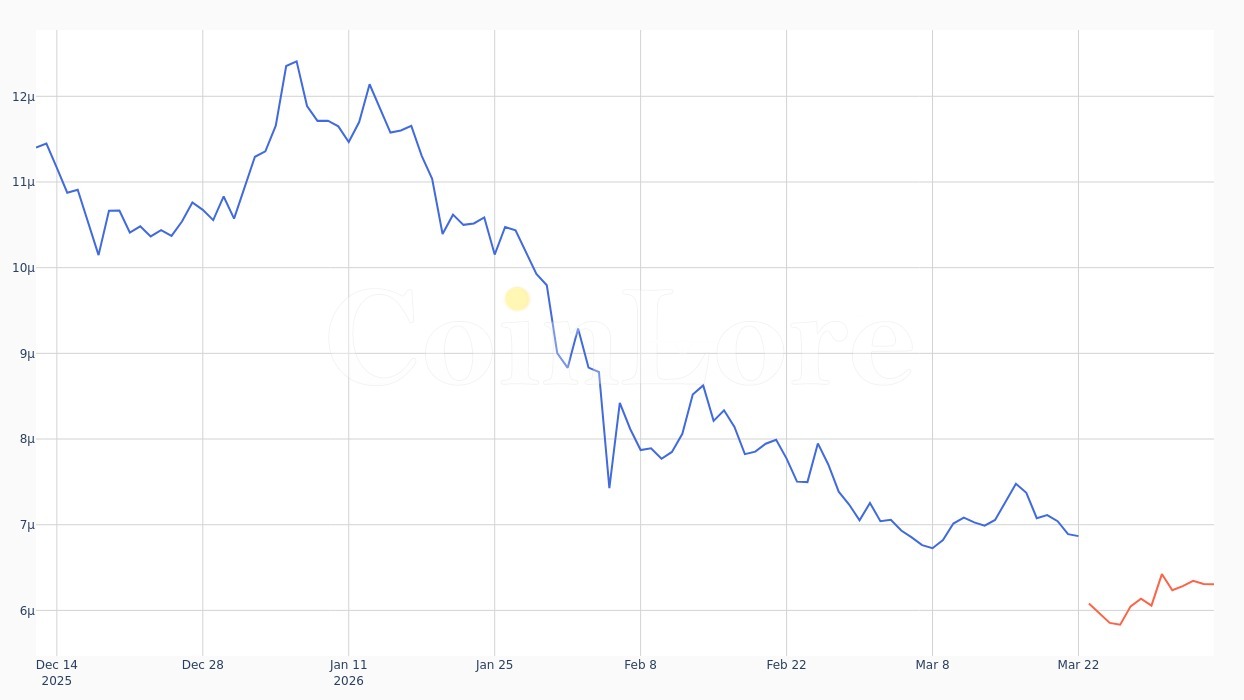 ECash краткосрочный прогноз курса