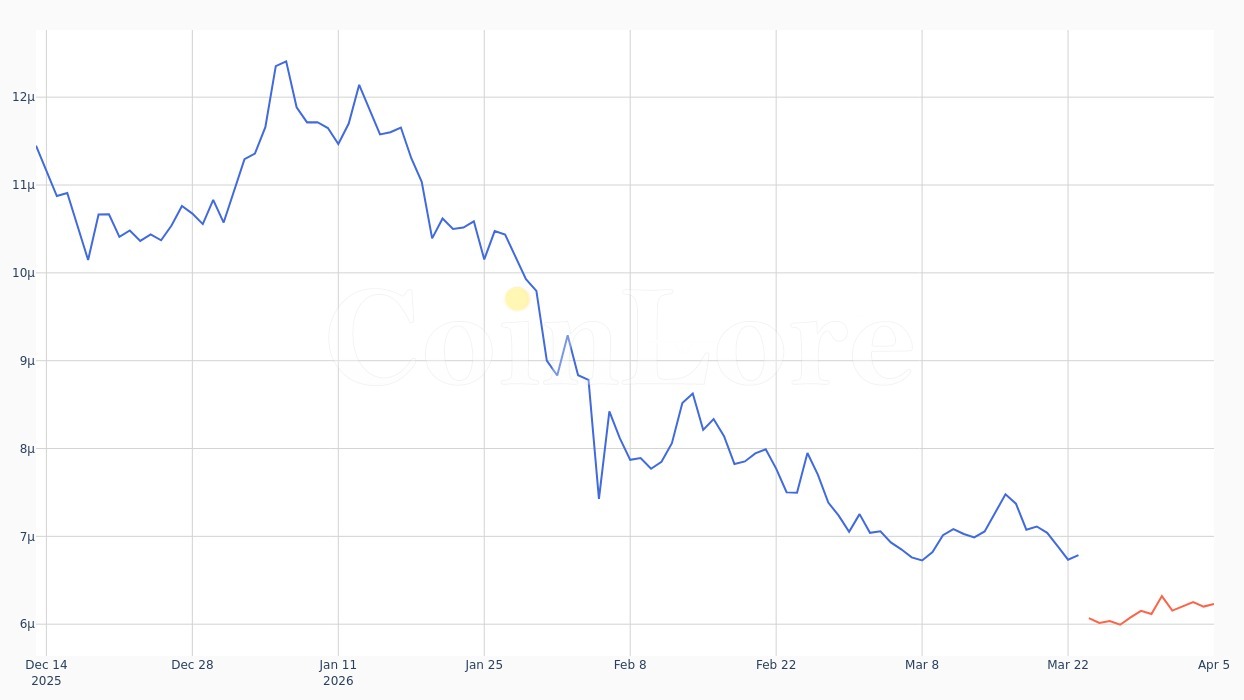ECash краткосрочный прогноз курса