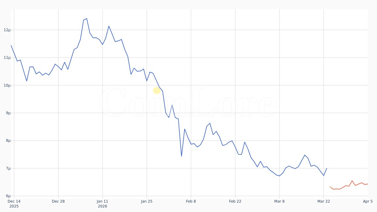 ECash краткосрочный прогноз курса