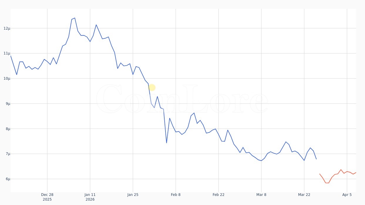ECash краткосрочный прогноз курса