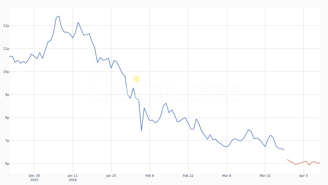 ECash краткосрочный прогноз курса