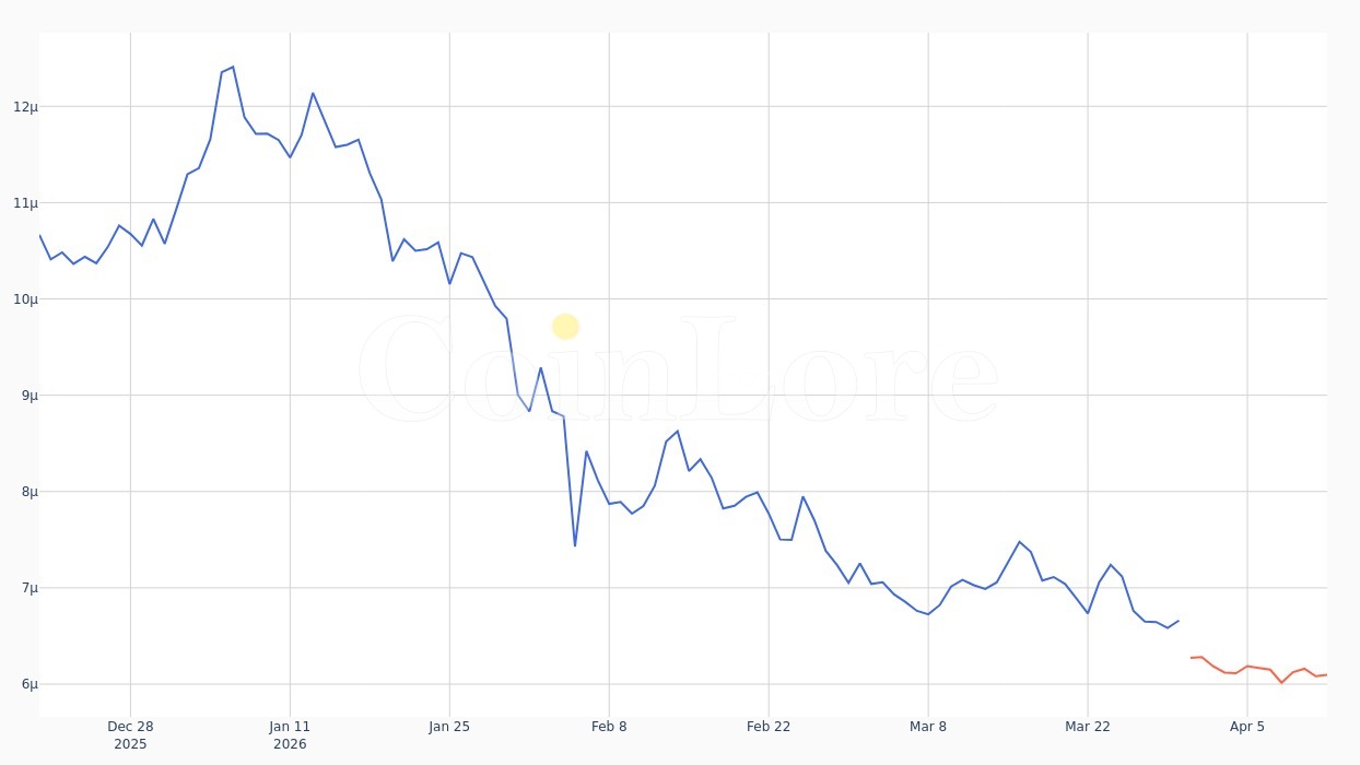 ECash краткосрочный прогноз курса