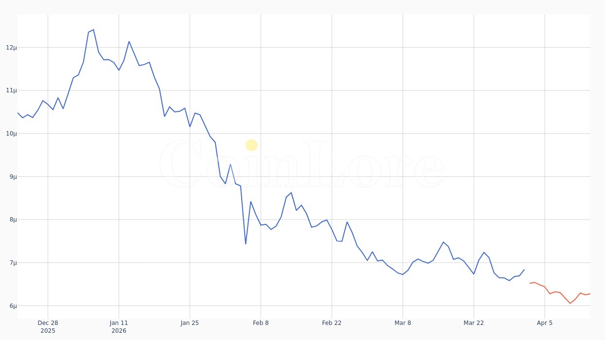 ECash краткосрочный прогноз курса