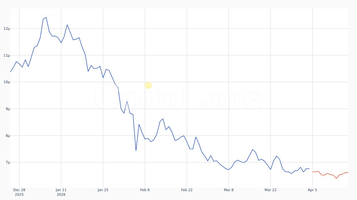 ECash краткосрочный прогноз курса