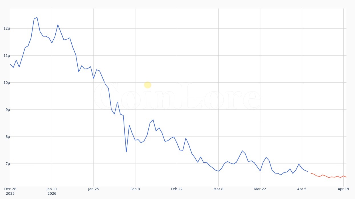 ECash краткосрочный прогноз курса