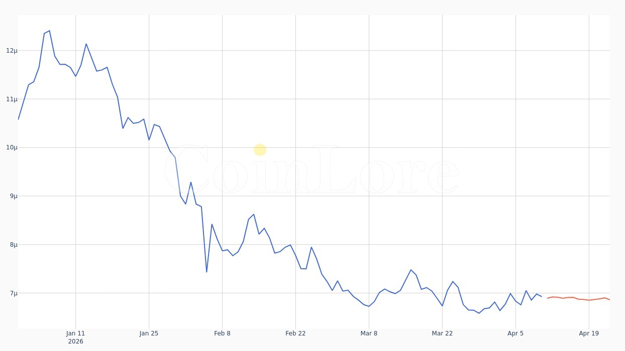 ECash краткосрочный прогноз курса