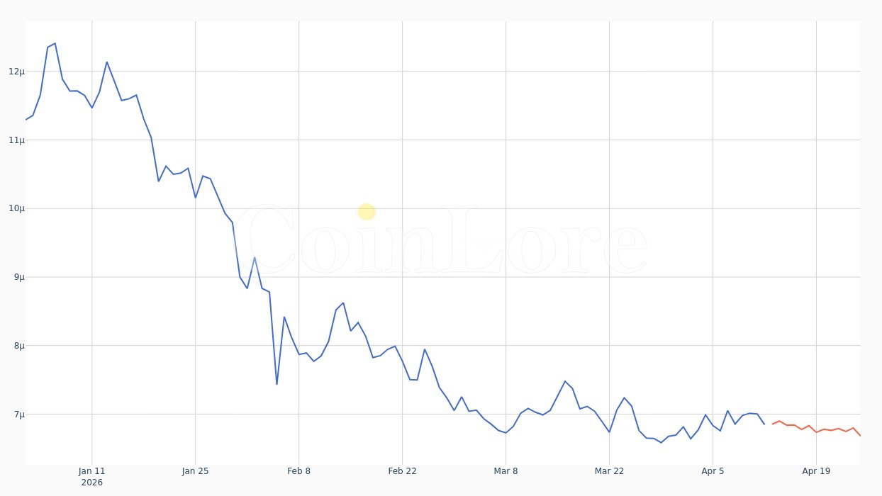 Predicción del precio a corto plazo de ECash