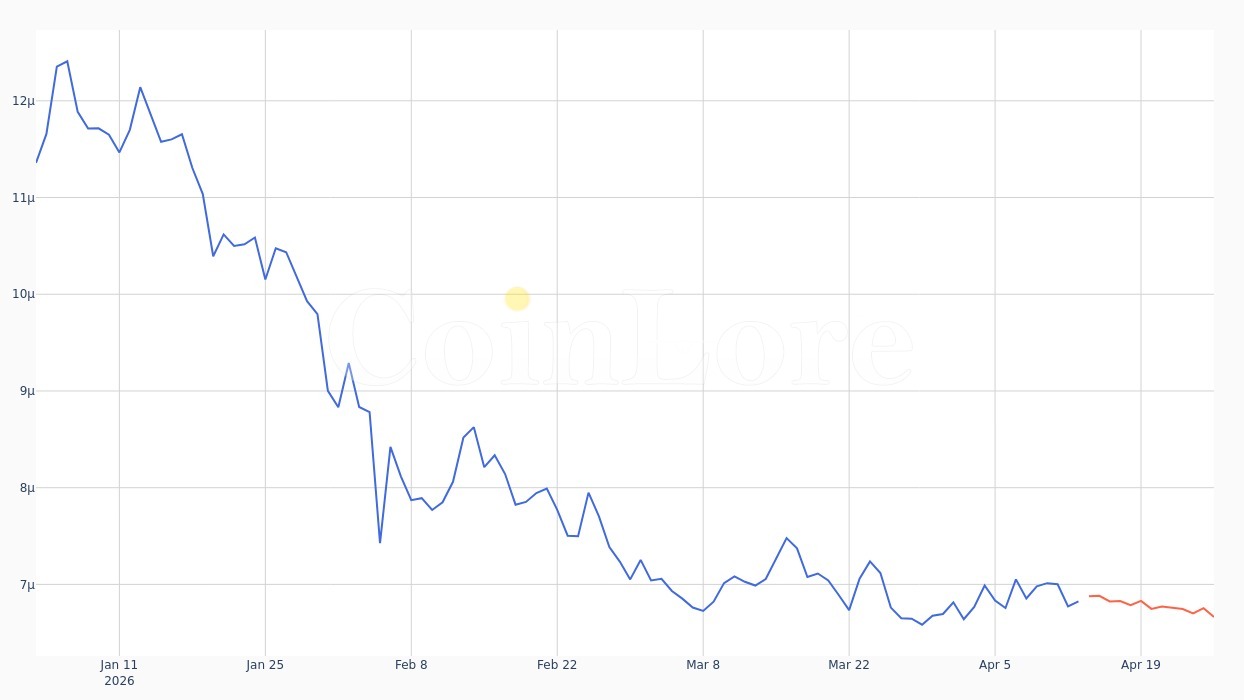 ECash краткосрочный прогноз курса