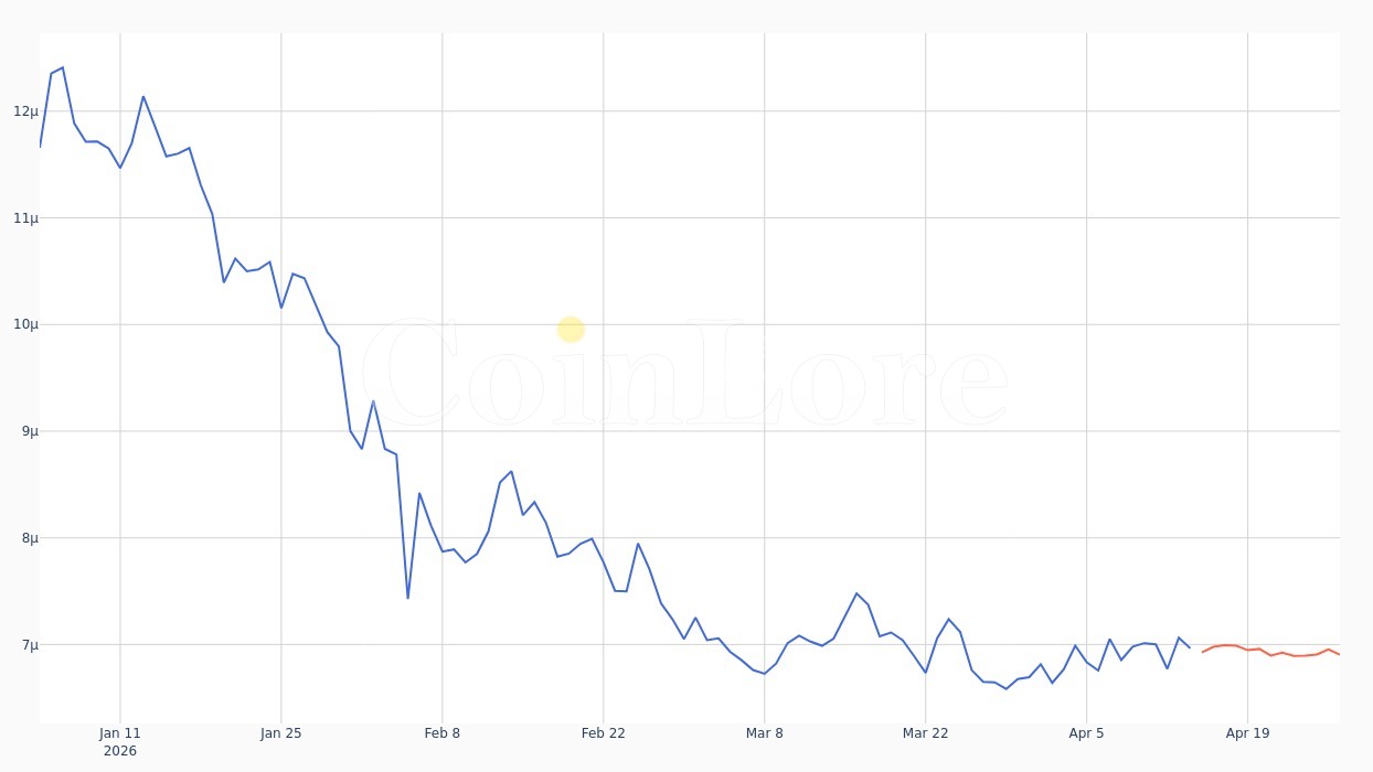 ECash краткосрочный прогноз курса