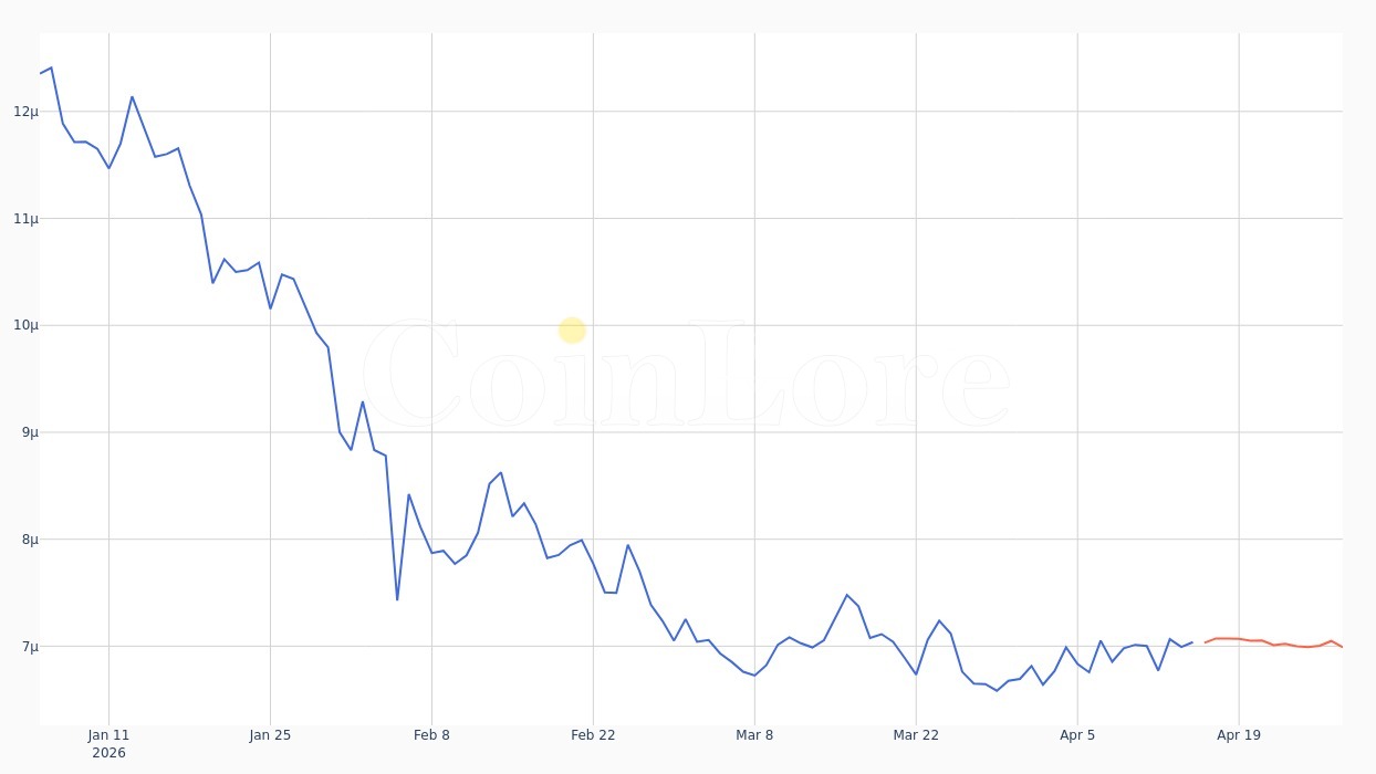 ECash краткосрочный прогноз курса
