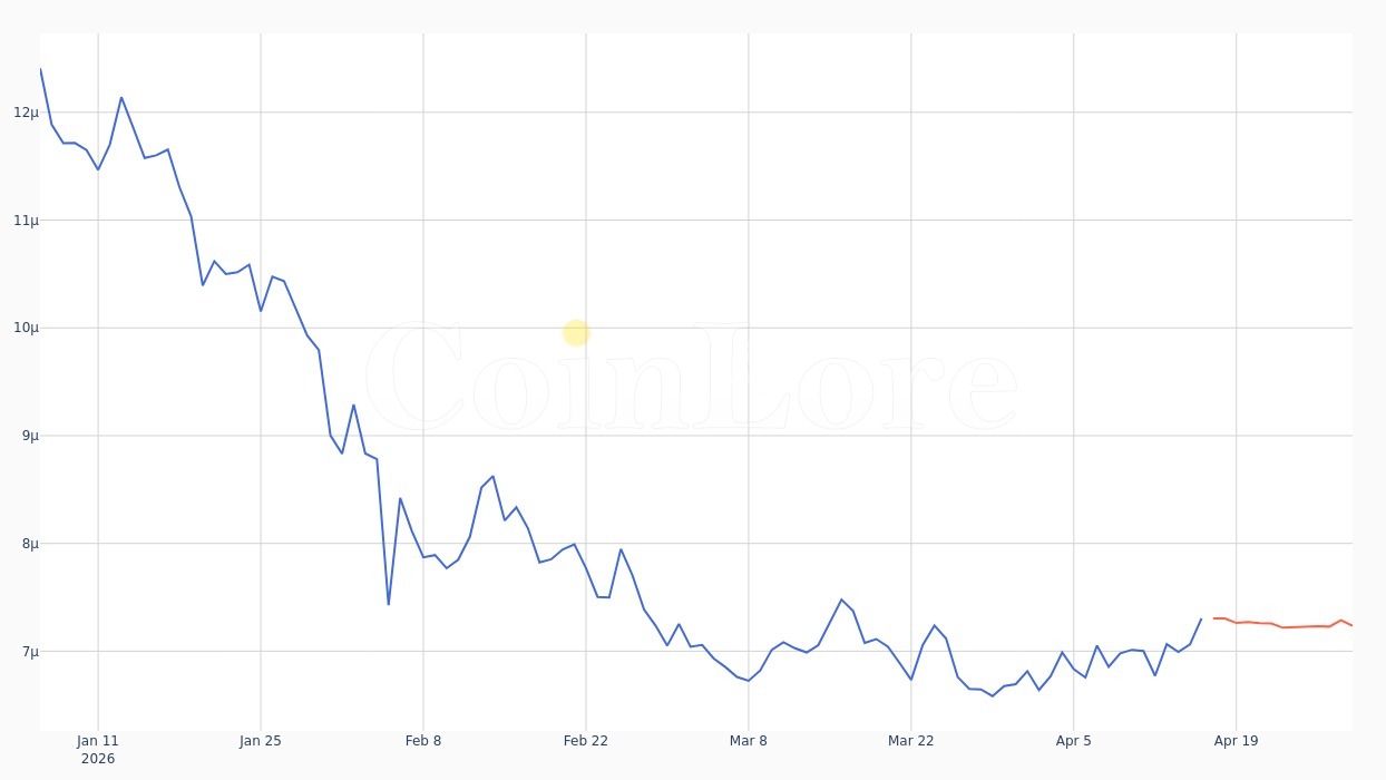 ECash краткосрочный прогноз курса
