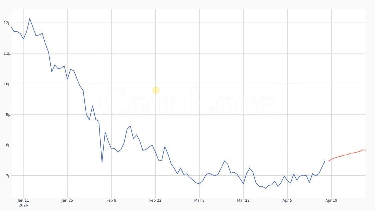 ECash краткосрочный прогноз курса